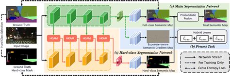 figure 2 from learning nighttime semantic segmentation the hard way