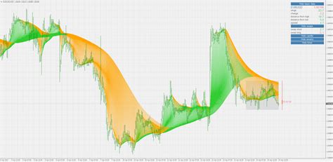 Moving Average Indicators For Mt4 Page 16