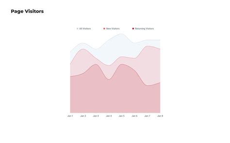Area Chart And Graph Templates Moqups
