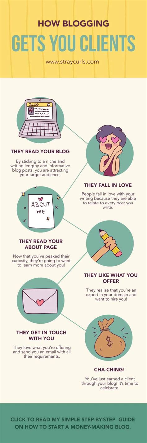How To Start A Money Making Blog In 2024 Stray Curls