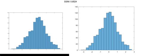 Matlab Histogram Plotly Graphing Library For Matlab® Plotly