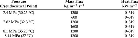 measurement conditions under different pressure and mass flux values