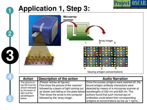 Ppt Applications Of Protein Microarrays Powerpoint Presentation Free