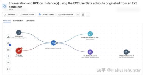 网络安全中的大数据分析：加强威胁检测 知乎