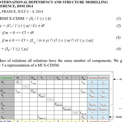 Extended Design Semantic Matrix X Dsm Download Scientific Diagram