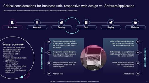 Enterprise Software Development Playbook Powerpoint Presentation Slides Ppt Presentation