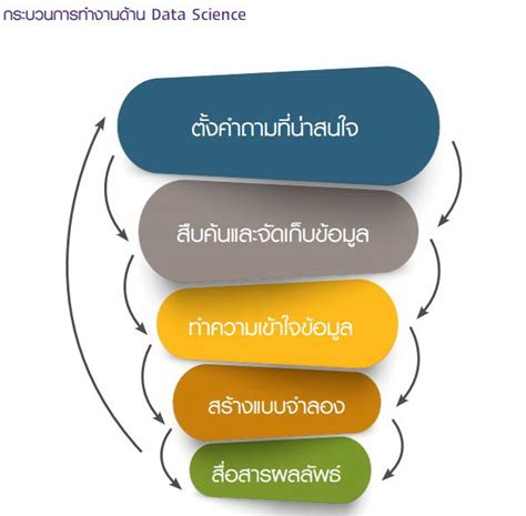 ทำความรู้จัก “data Scientist” อาชีพมาแรงแห่งยุค ตลาดงานทั่วโลกต้องการ และค่าจ้างสูงลิ่ว Brand