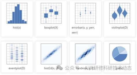 chatgpt4 python近红外光谱数据分析及机器学习与深度学习建模进阶应用 csdn博客