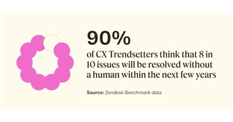 Transforming Customer Experience With Conversational Ai And Automation