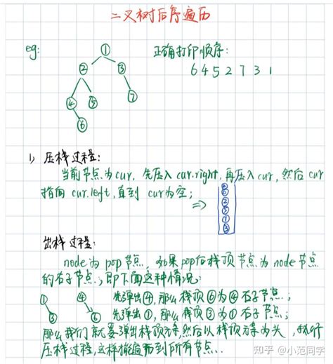 二叉树遍历算法专题DFS 知乎