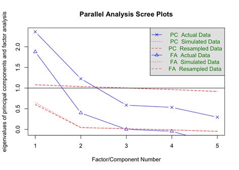 1 wrangle data utf8 md