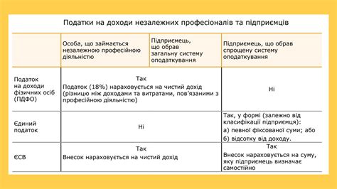 Презентація Фінансова грамотність Податки