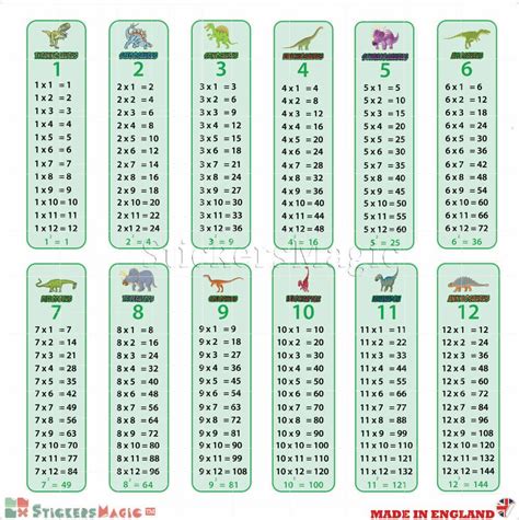Multiplication Table E Poster Times Tables Poster Maths Wall Chart My
