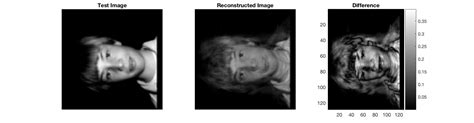 Matlab How To Project New Images Into Ica Space Stack Overflow