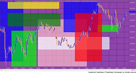 Tutorial Import Data In CSV File And Draw It On A Chart TradeStation EasyLanguage