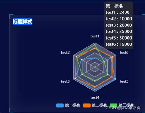 基于echarts html5可视化数据大屏展示—echart图例使用 csdn博客