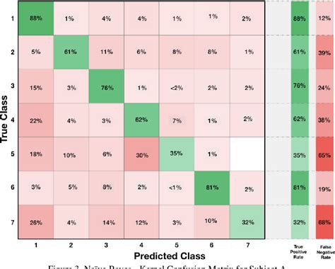 Figure 3 From Comparison Of Machine Learning Algorithms For Emg Signal