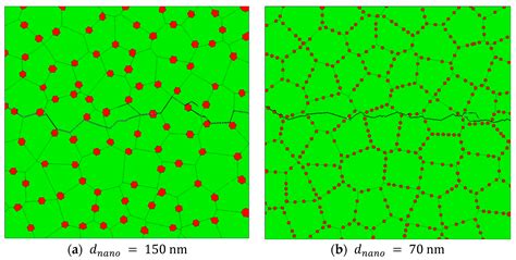 Simulation Of Microscopic Fracture Behavior In Nanocomposite Ceramic Tool Materials