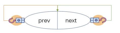 数据结构 Tencentos Tiny中的双向循环链表的实现及使用 灰信网(软件开发博客聚合) 数据结构 Tencentos Tiny中的双向循环链表的实现及使用 灰信网(软件开发博客聚合)