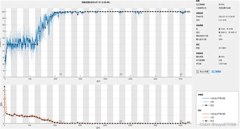 基于小波时频图和2d Cnn的滚动轴承故障检测csdn 基于小波时频图和2d Cnn的滚动轴承故障检测 Csdn博客