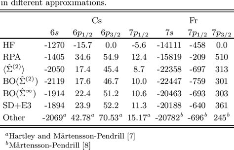 Table Ii From Calculation Of Isotope Shifts For Cesium And Francium Semantic Scholar