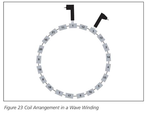 Transformer Testing With A Megger Dlro10hd • Jm Test Systems