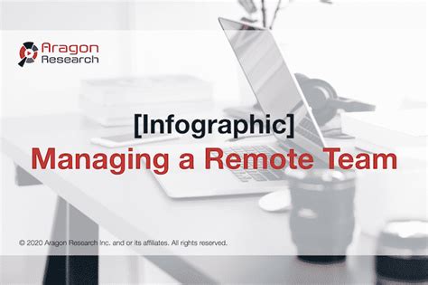 Infographic Managing A Remote Team