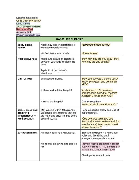 ACLS 1 Emergency Nursing HJHQG KLJKOLJKWV RGH HDGHU