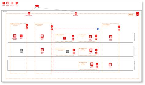 Loadbalanced Apache With Oke Tomcat Instances Craftsman Nadeem