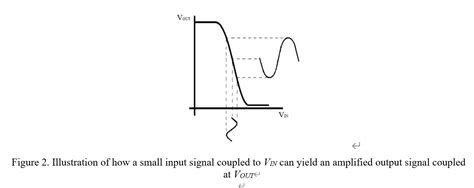solved vout vin figure 2 illustration of how a small input