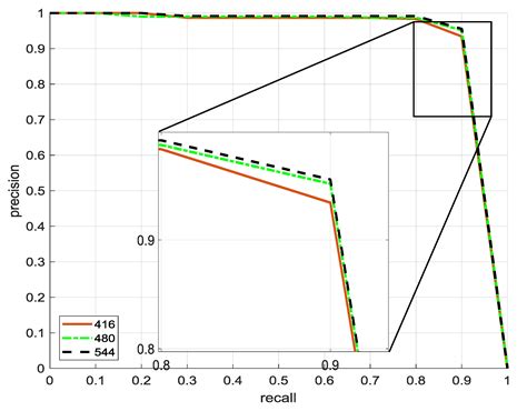 Remote Sensing Free Full Text Ship Detection Based On Yolov2 For Sar Imagery