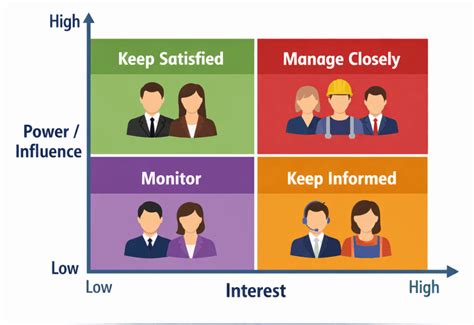 Stakeholder Mapping Explained Tools Maps And Examples