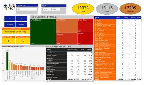 Parth Shukla On Linkedin Powerbi Microsoftpowerbi Powerbidesktop