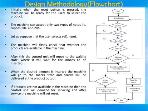 Seminar Presentation On Fsm Based Vending Machine Pptx Food And Drink