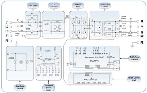 Ac Variable Frequency Power Supplyleading Manufacturer Of High Quality Three Phase Voltage