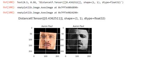 GitHub Radhika Keni Face Recognition Build A Face Recognition Model For Celebrities