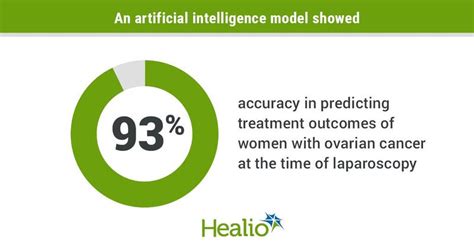 Artificial Intelligence Model Predicts Treatment Response In Ovarian Cancer