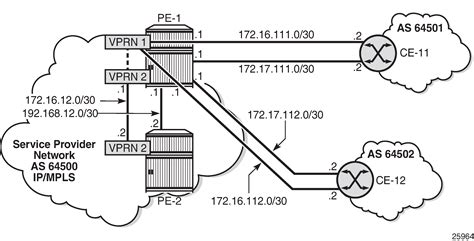 BGP Route Leaking