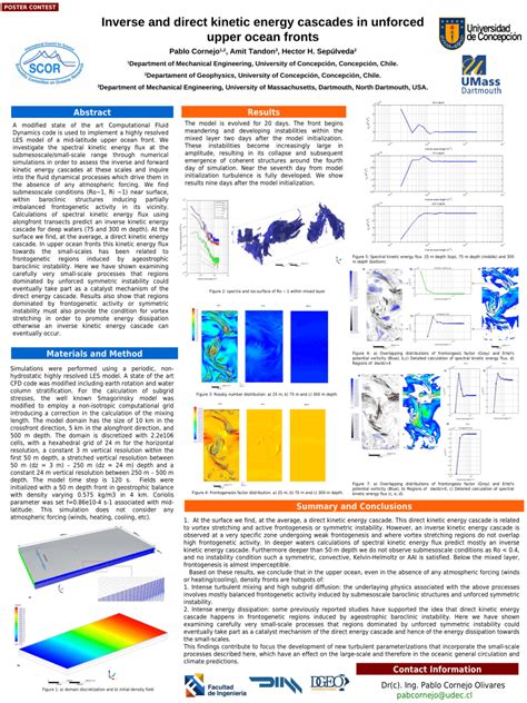 Pdf Inverse And Direct Kinetic Energy Cascades In Unforced Upper Ocean Fronts