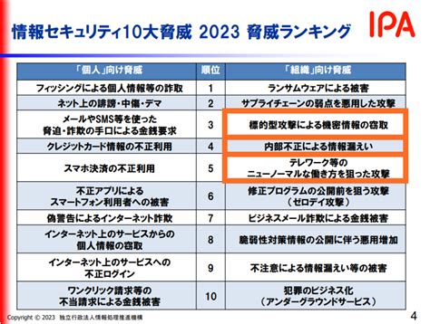 GitLabの脆弱性の影響の有無と影響度の調査方法 GitLab クリエーションライン株式会社
