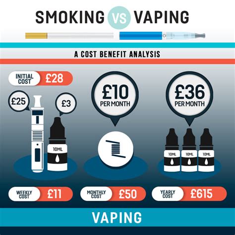 The Cost Of Vaping Vs Smoking Island Vape Uk