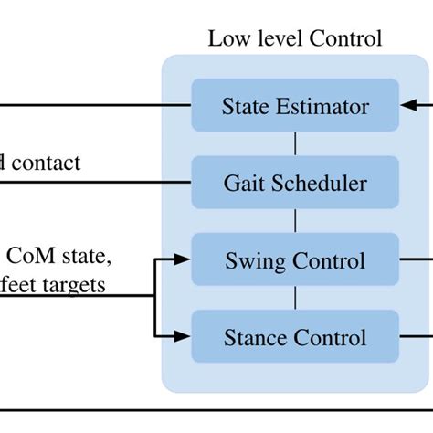 The System Architecture Of Yu Et Al 2022 Download Scientific Diagram