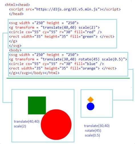 D Js Tutorial Data Visualization Framework For Beginners