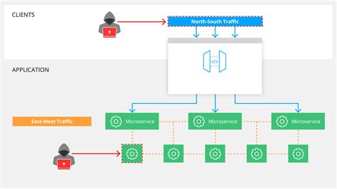 Secure Api Design With Openapi Specification