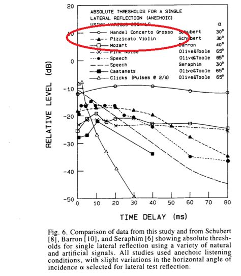 Evidence Based Speaker Designs Page 47 Audio Science Review Asr Forum