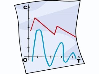Blog Post From Science Stuff Teach The Skills Graphing Science Skills Teaching Science
