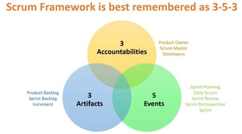 prabhakaran k on linkedin agileframework scrummaster scrum