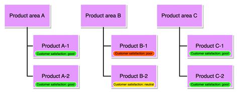 Edgy Examples Holistic Enterprise Design