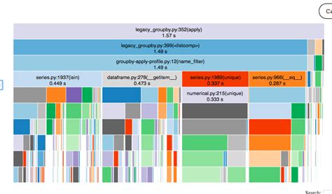 Discussion Toward Using Cudf Methods Inside Efficient Python Udfs