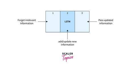 Transformers In Nlp Scaler Topics